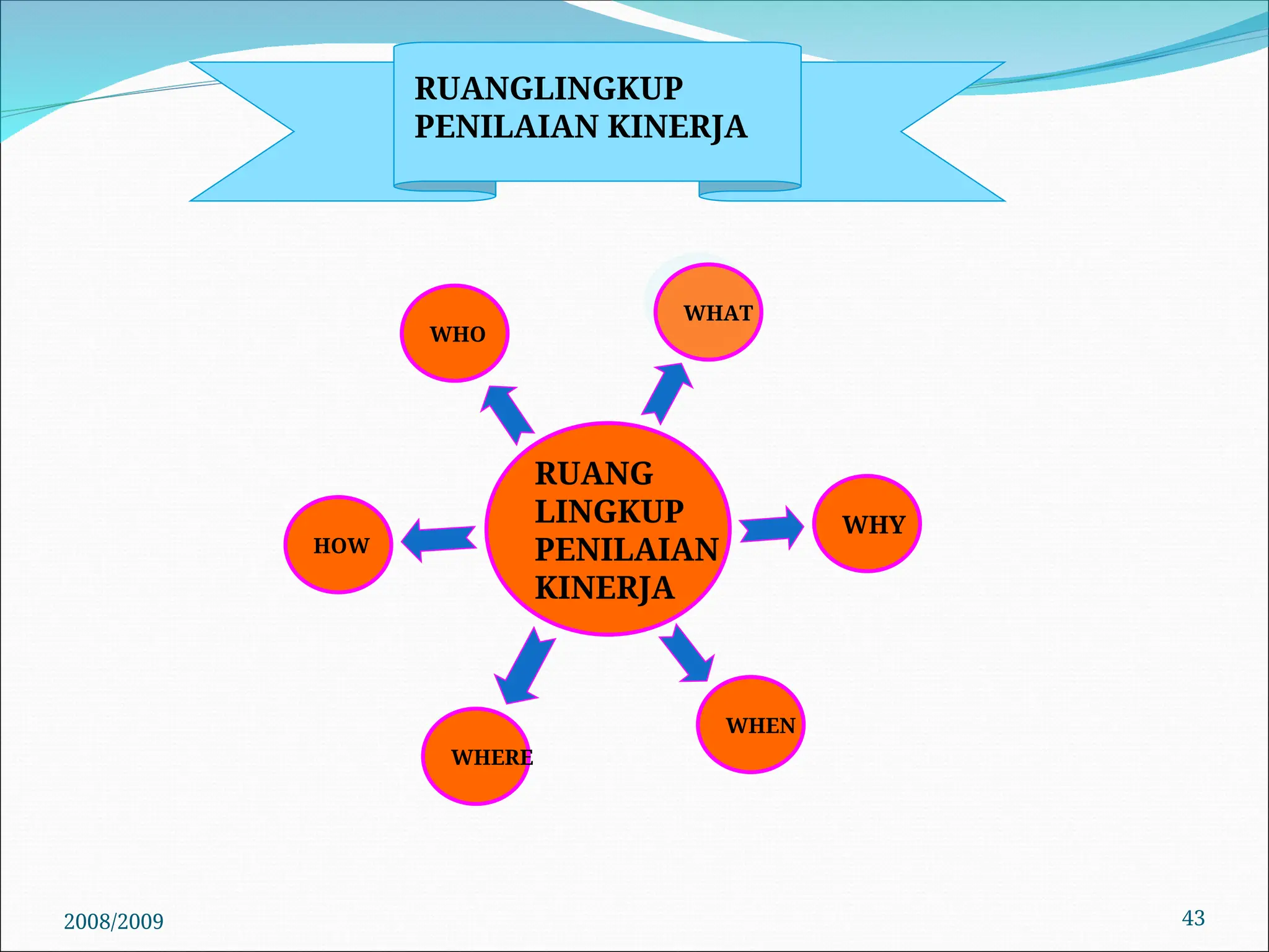 Penegnalan_Management-SDMManagement-SDM_ | PPT