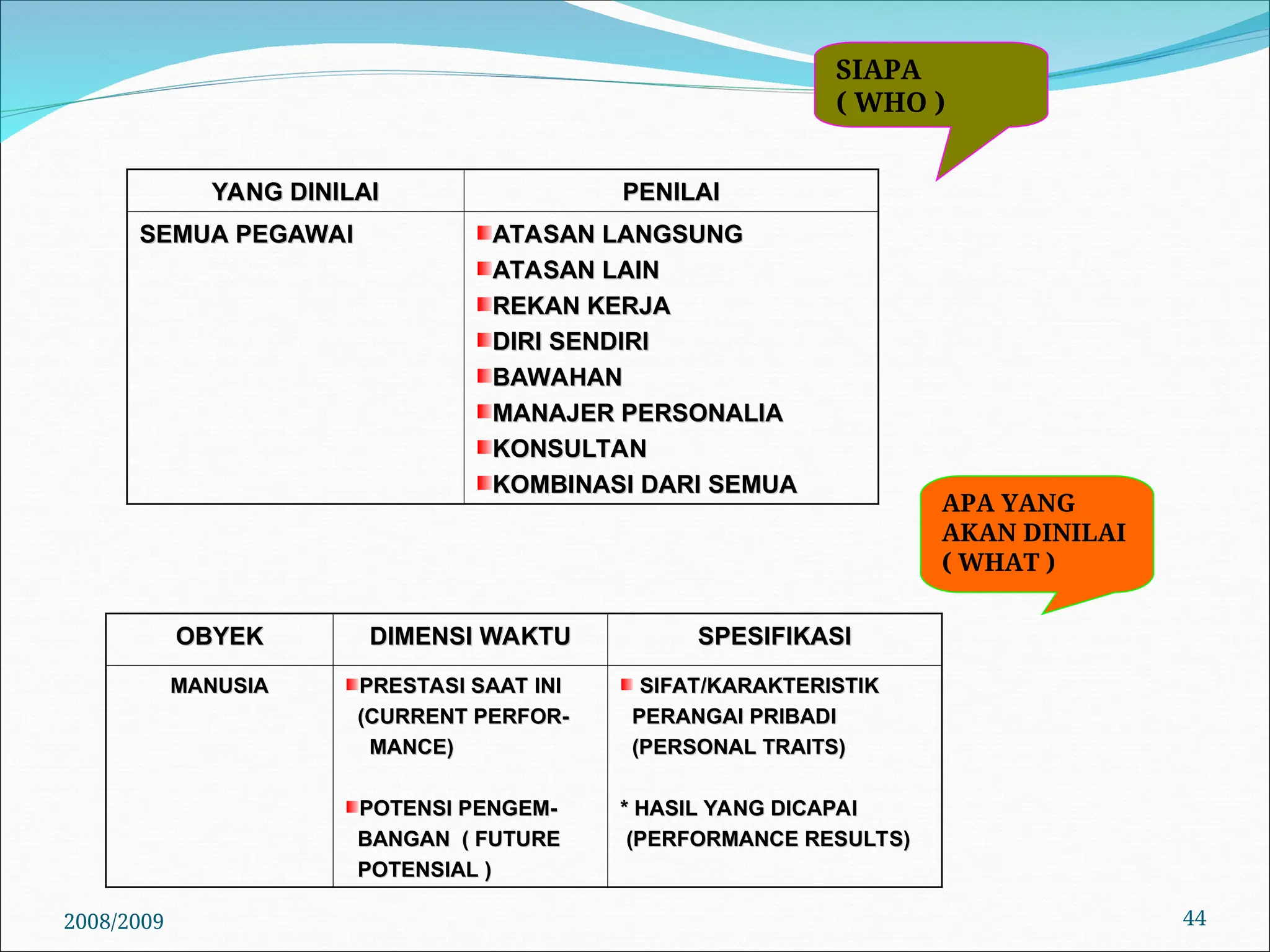 Penegnalan_Management-SDMManagement-SDM_ | PPT