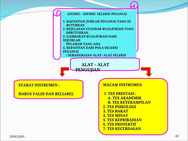 Penegnalan_Management-SDMManagement-SDM_ | PPT