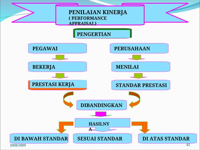 Penegnalan_Management-SDMManagement-SDM_ | PPT