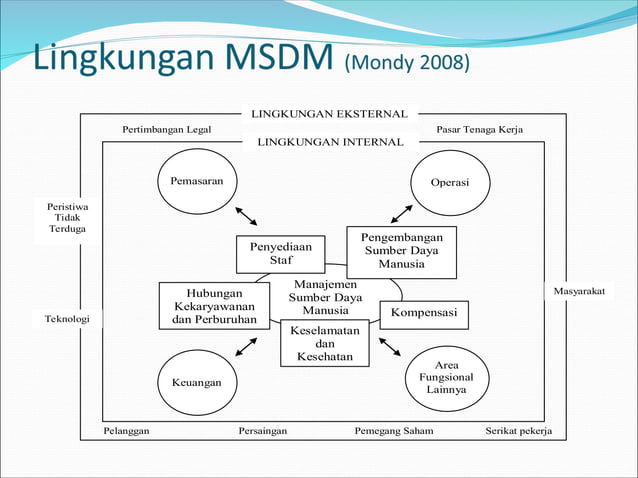 PPT MANAJEMEN SUMBER DAYA MANUSIA MATA KULIAH MSDM | PPT
