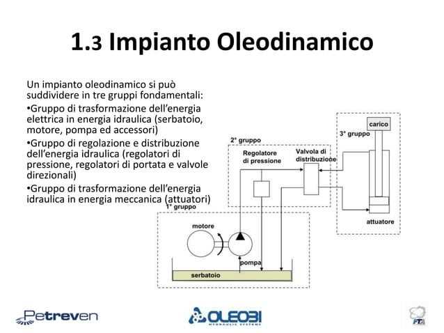 01-02-impianto oleodinamico corso Oleobi.ppt | Science
