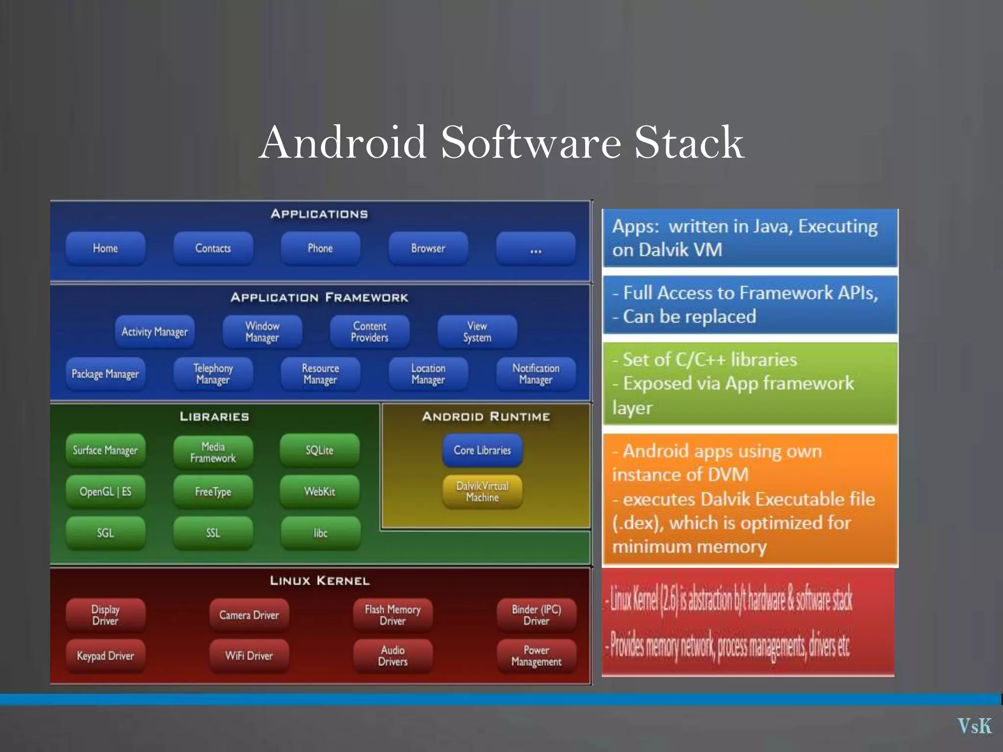 01 02 - introduction - adroid stack | PDF | Operating Systems | Computer Software and Applications