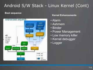 01 02 - introduction - adroid stack | PPT