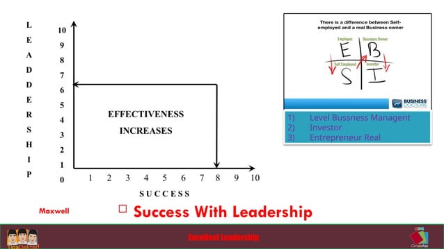 01-02-Pengertian dan Filosofi Excellent Leadership Dr. DIngot ...