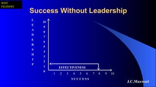 01-02-Pengertian dan Filosofi Excellent Leadership Dr. DIngot ...