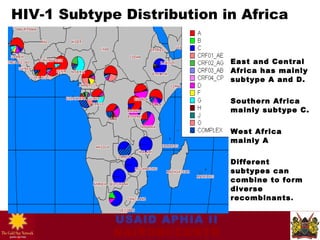 01.02 biology of hiv | PPT