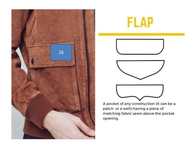 Types of pockets | PPTX | Women\'s Outerwear | Women\'s Clothing
