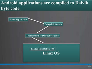 01 03 - introduction to android | PDF