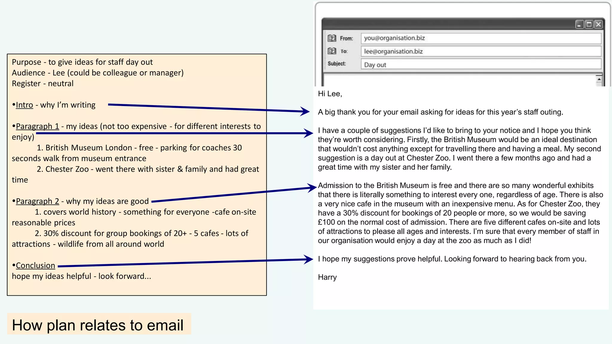 FS English Level 2 - April 1, 2023 (Writing: Letters and emails). | PDF