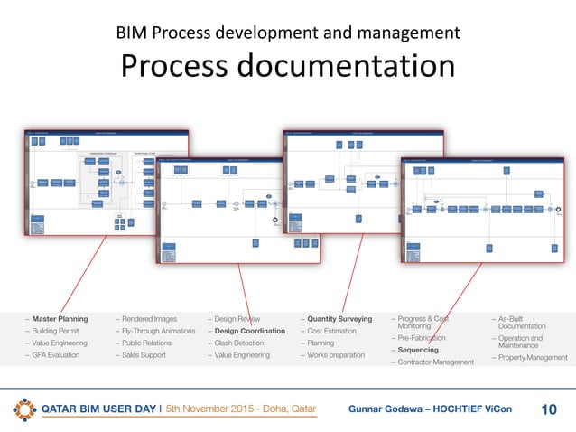 5th Qatar BIM User Day, BIM process implementation and management on ...