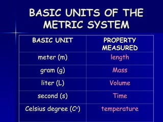 Scientific measurement_metric_system.ppt