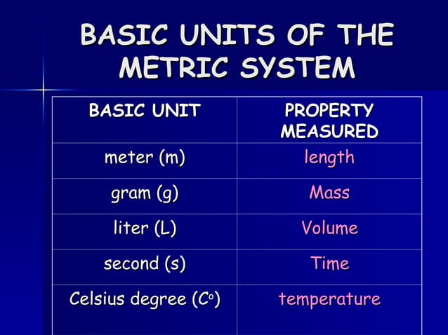 Scientific measurement_metric_system.ppt