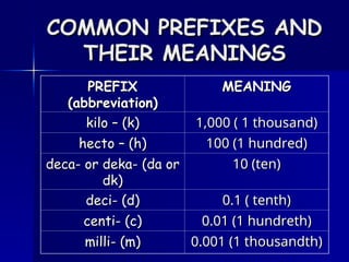 Scientific measurement_metric_system.ppt