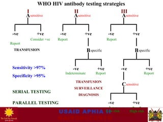 01.04 laboratory diagnosis and monitoring of hiv infection | PPT
