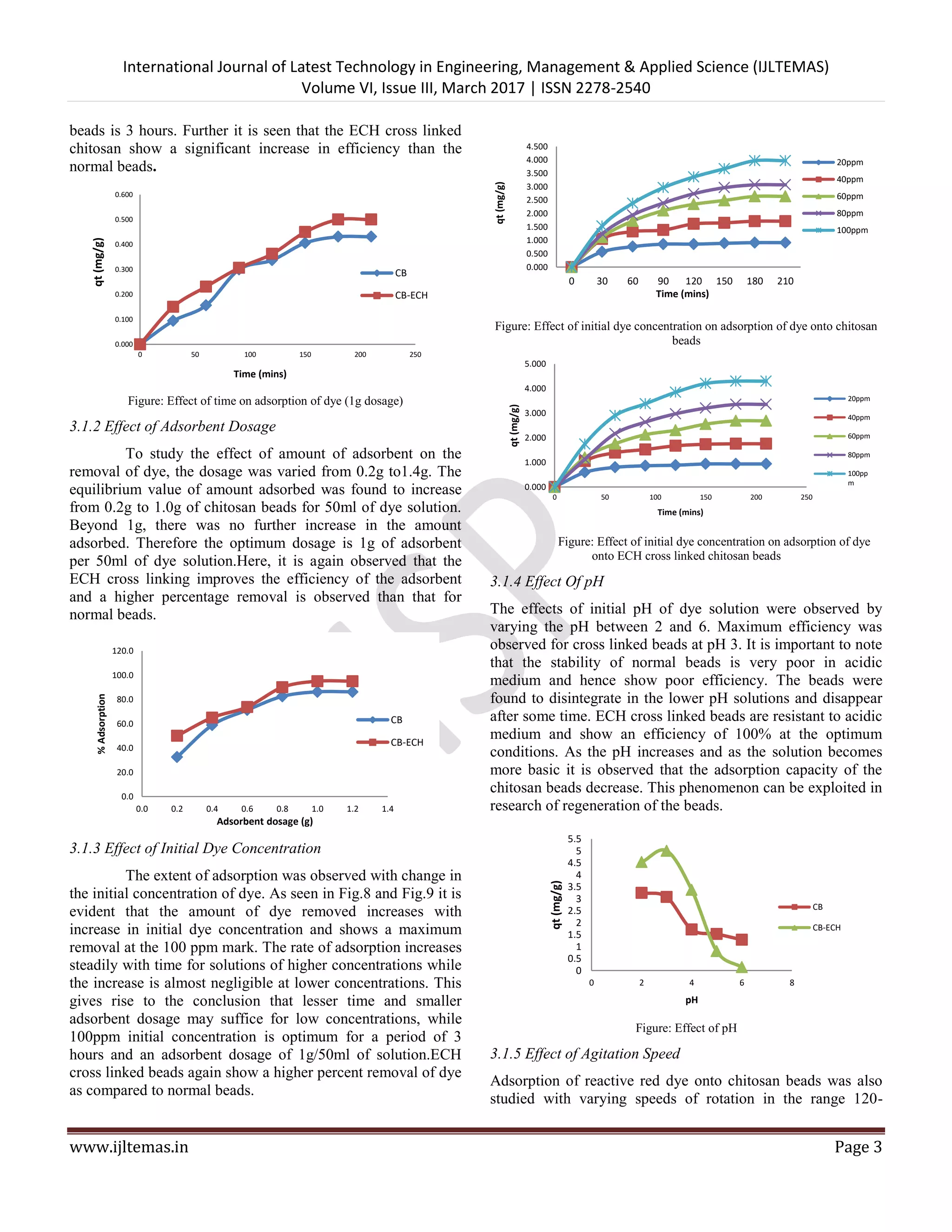 Adsorption Studies on The Removal of Reactive Red Dye from Aqueous Solution Using ECH ...