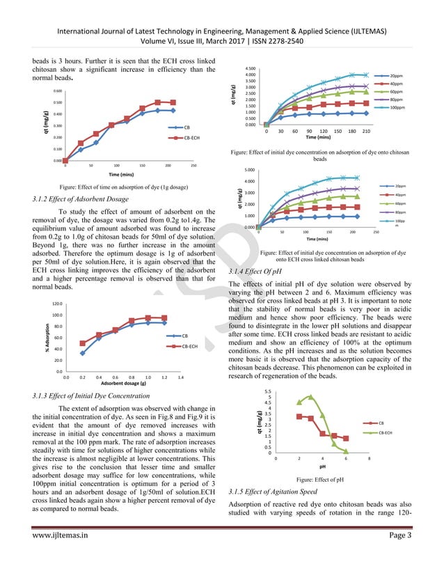 Adsorption Studies on The Removal of Reactive Red Dye from Aqueous Solution Using ECH ...