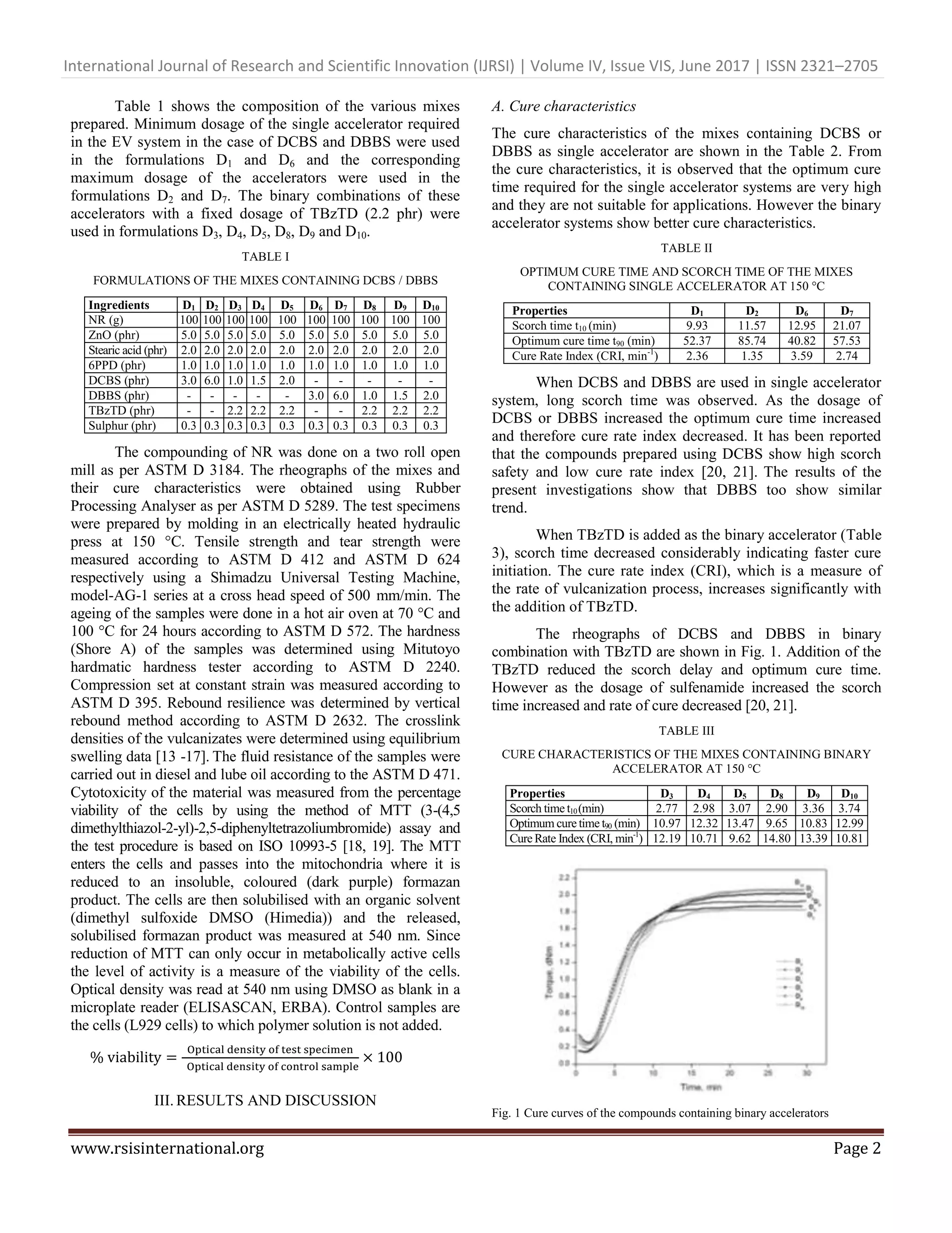 Non-regulated Accelerator (DCBS/DBBS) Incorporated Natural Rubber ...