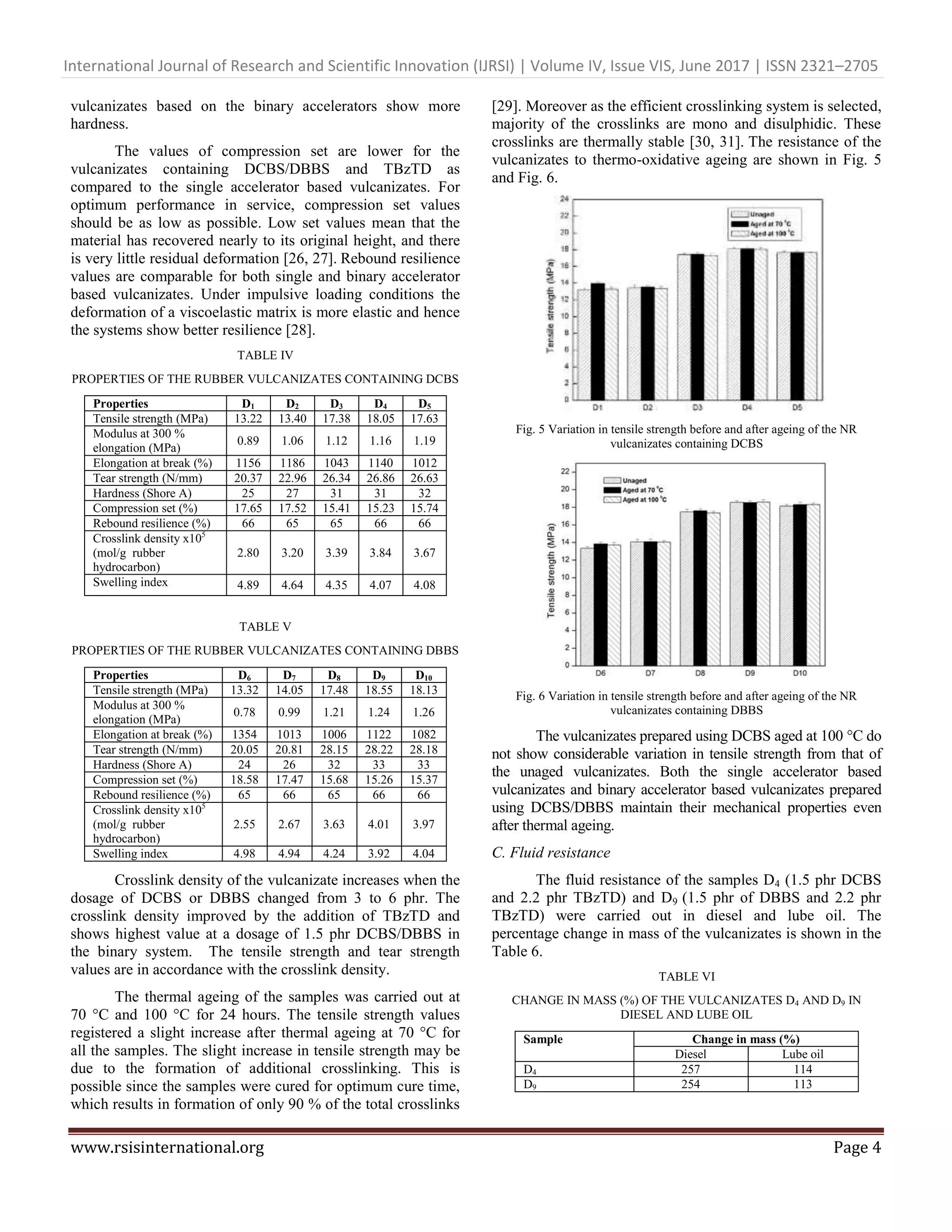 Non-regulated Accelerator (DCBS/DBBS) Incorporated Natural Rubber ...