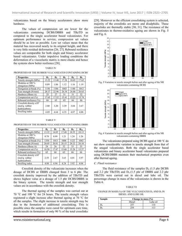 Non-regulated Accelerator (DCBS/DBBS) Incorporated Natural Rubber ...