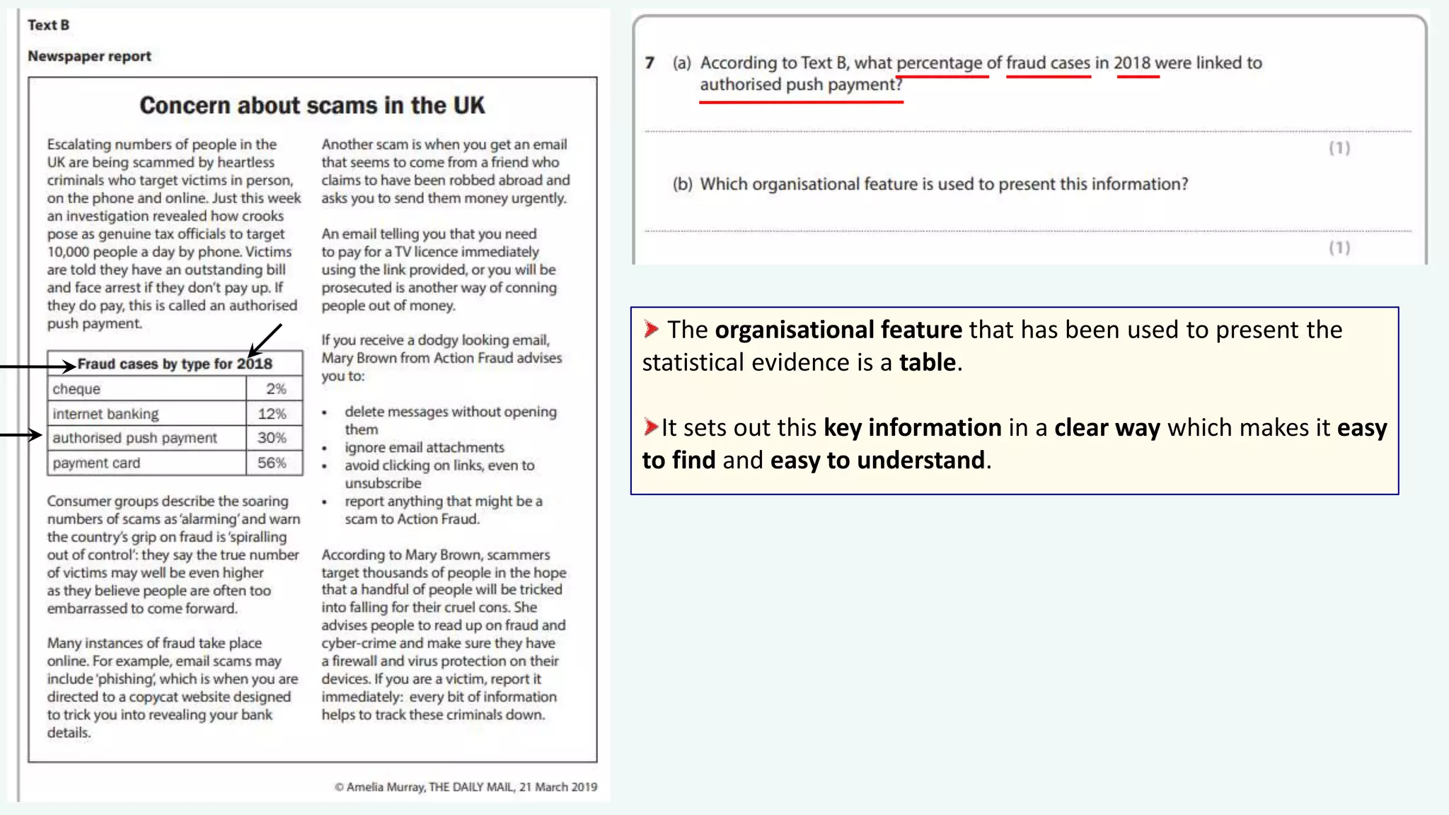 FS English Level 2 - July 1, 2023 (Reading: Organisational features). | PDF