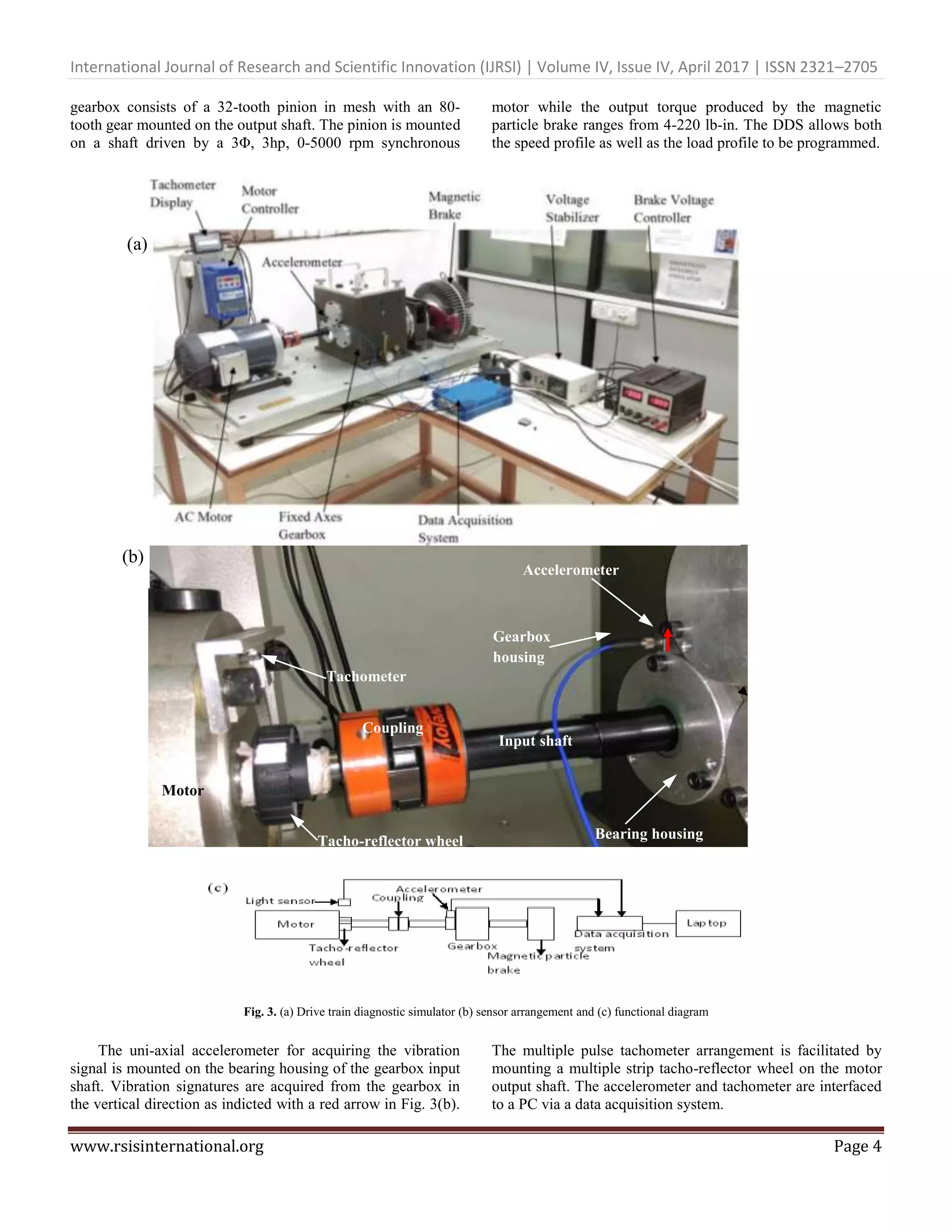 Gearbox Fault Diagnosis Using Independent Angular Re Sampling Technique Wavelet Packet