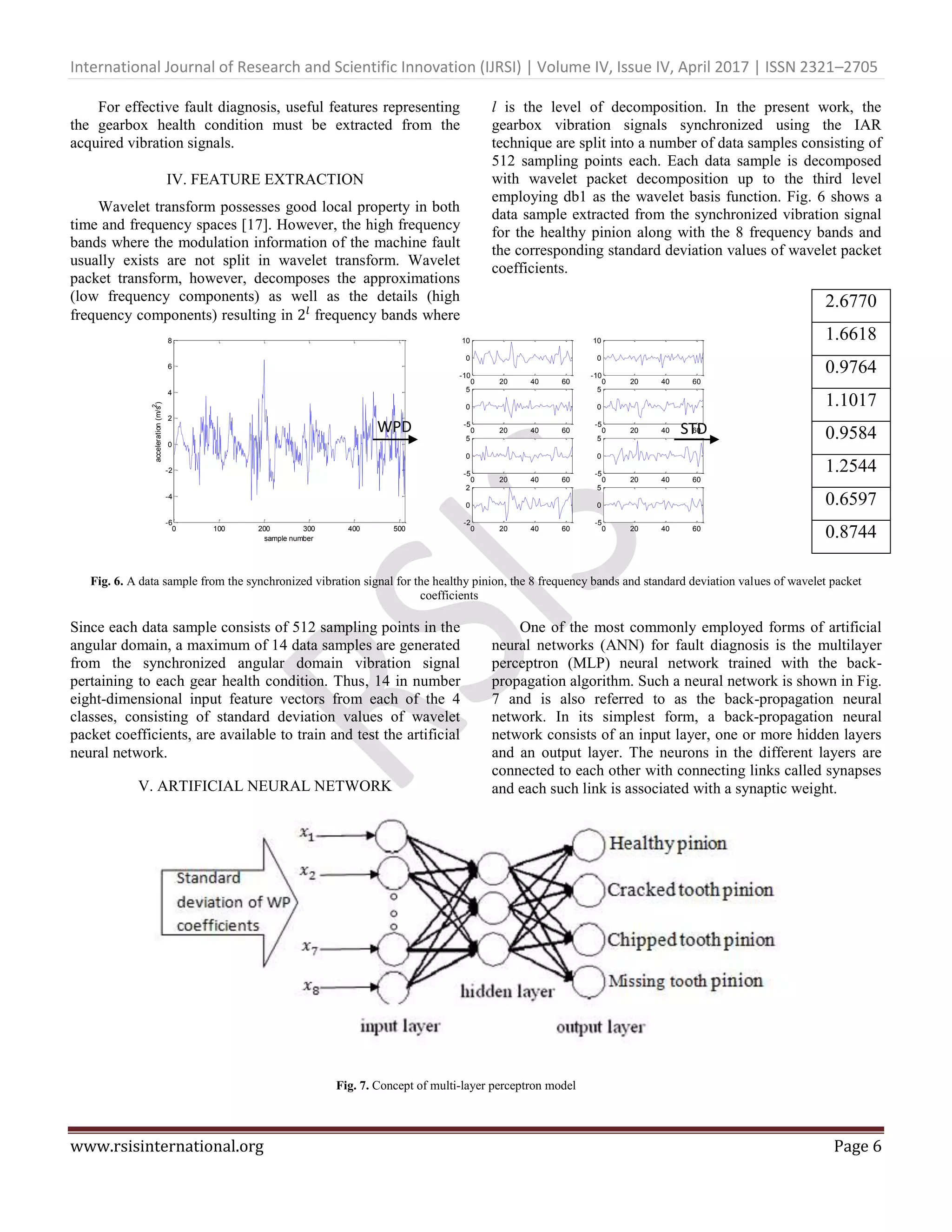 Gearbox Fault Diagnosis Using Independent Angular Re Sampling Technique Wavelet Packet