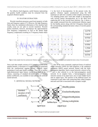 Gearbox Fault Diagnosis using Independent Angular Re-Sampling Technique, Wavelet Packet ...