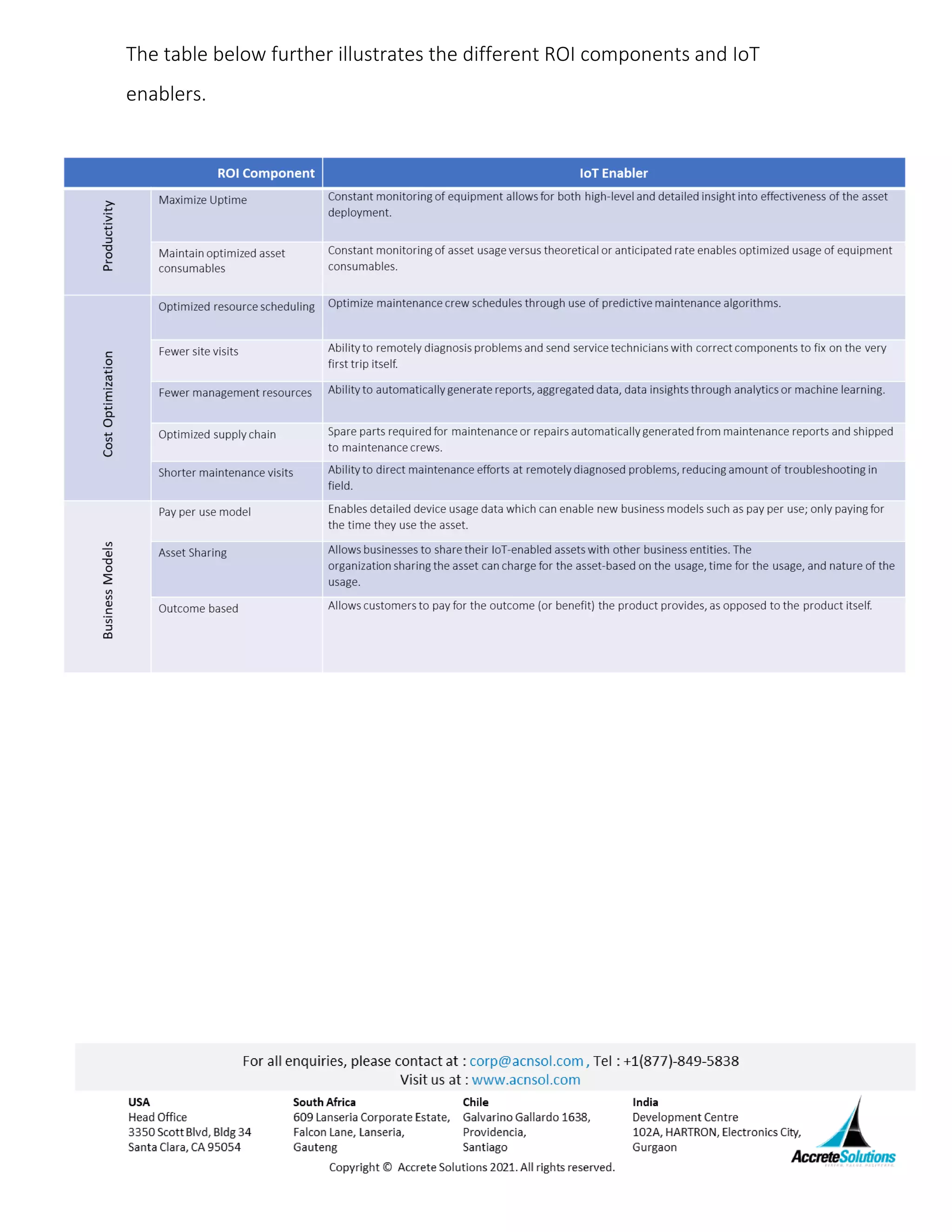 Benefit and Enablers of Deploying IoT Solution | PDF