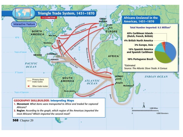 01-08 Columbus & Slavery w/Ms. Venditto | PPT