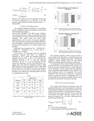 Energy Audit And Management Of Induction Motor Using Field Test And ...