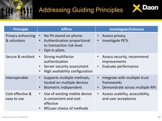CIS13: NSTIC Update and Reports from Pilots | PPT