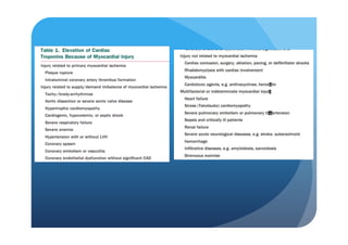 Cardiac Biomarkers in ACS | PDF