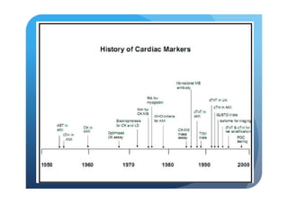Cardiac Biomarkers in ACS | PDF