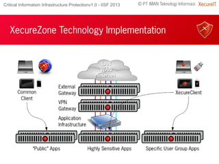 01. Critical Information Infrastructure Protection | PPT