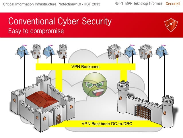 01. Critical Information Infrastructure Protection | PPT