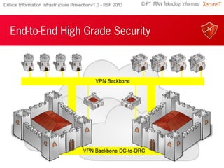 01. Critical Information Infrastructure Protection | PPT