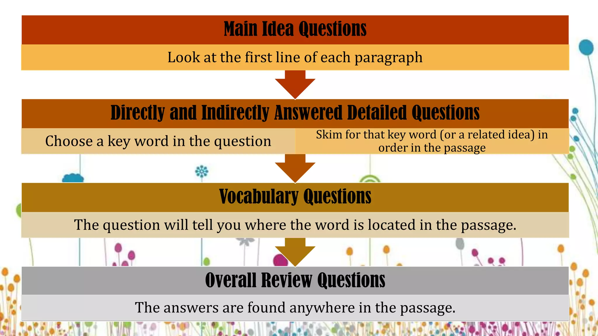 Introduction to Reading Comprehension | PPT