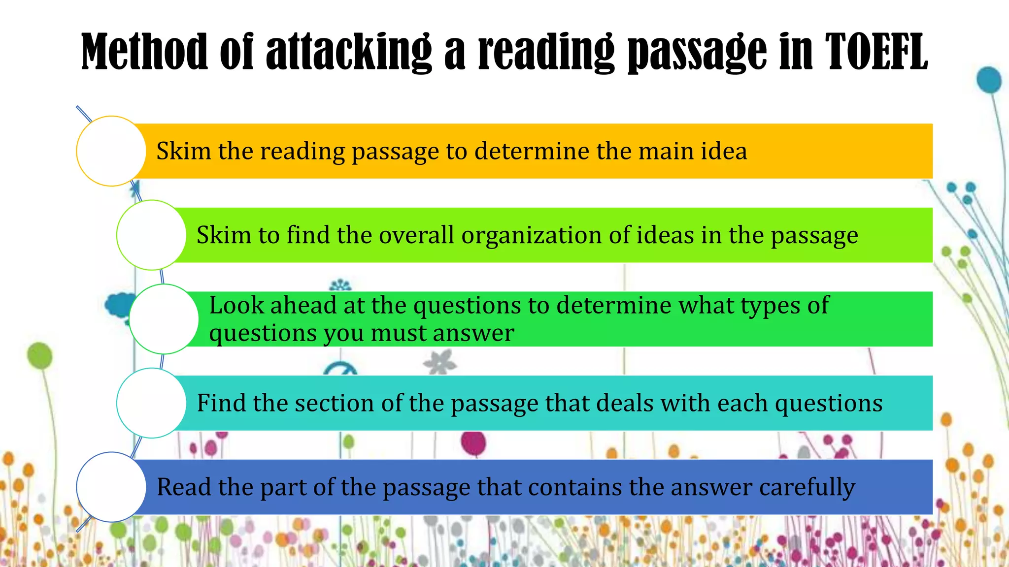 Introduction to Reading Comprehension | PPT