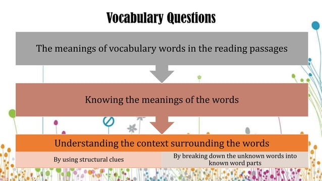 Introduction to Reading Comprehension | PPT