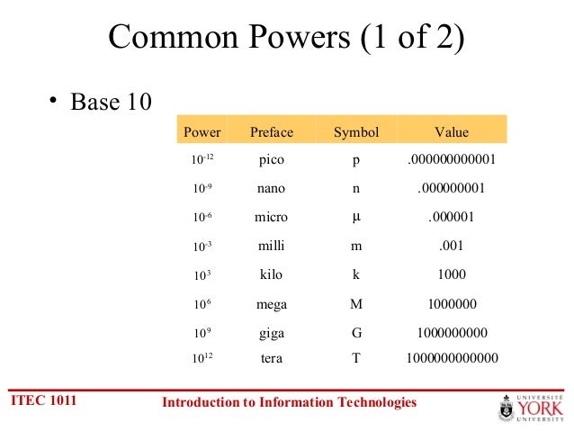 01.number systems