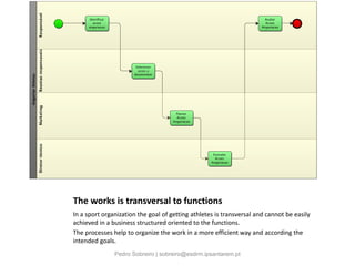 Presentation to create awareness in the top management of sport ...
