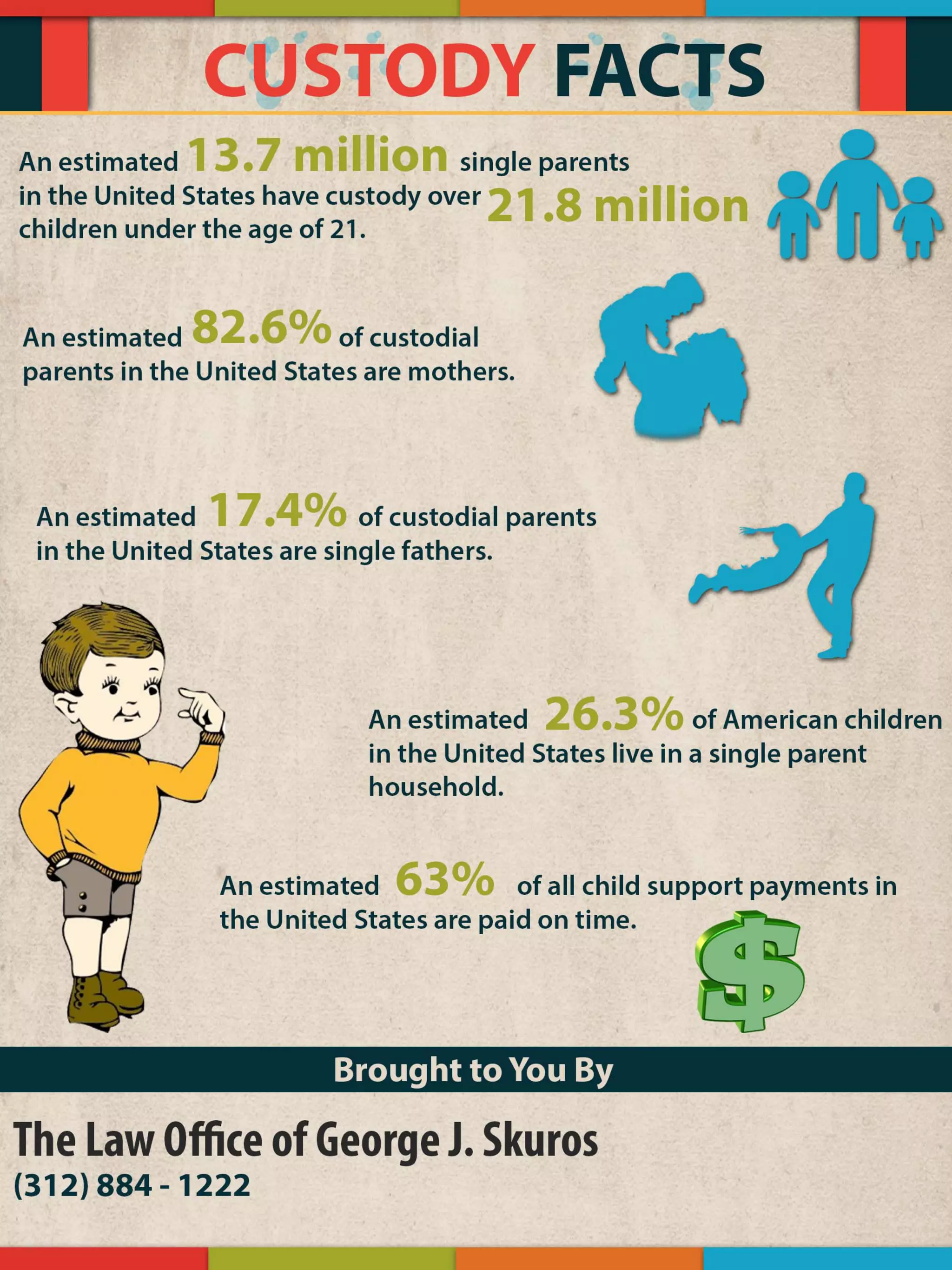 Infographic: Facts on Child Custody | PDF