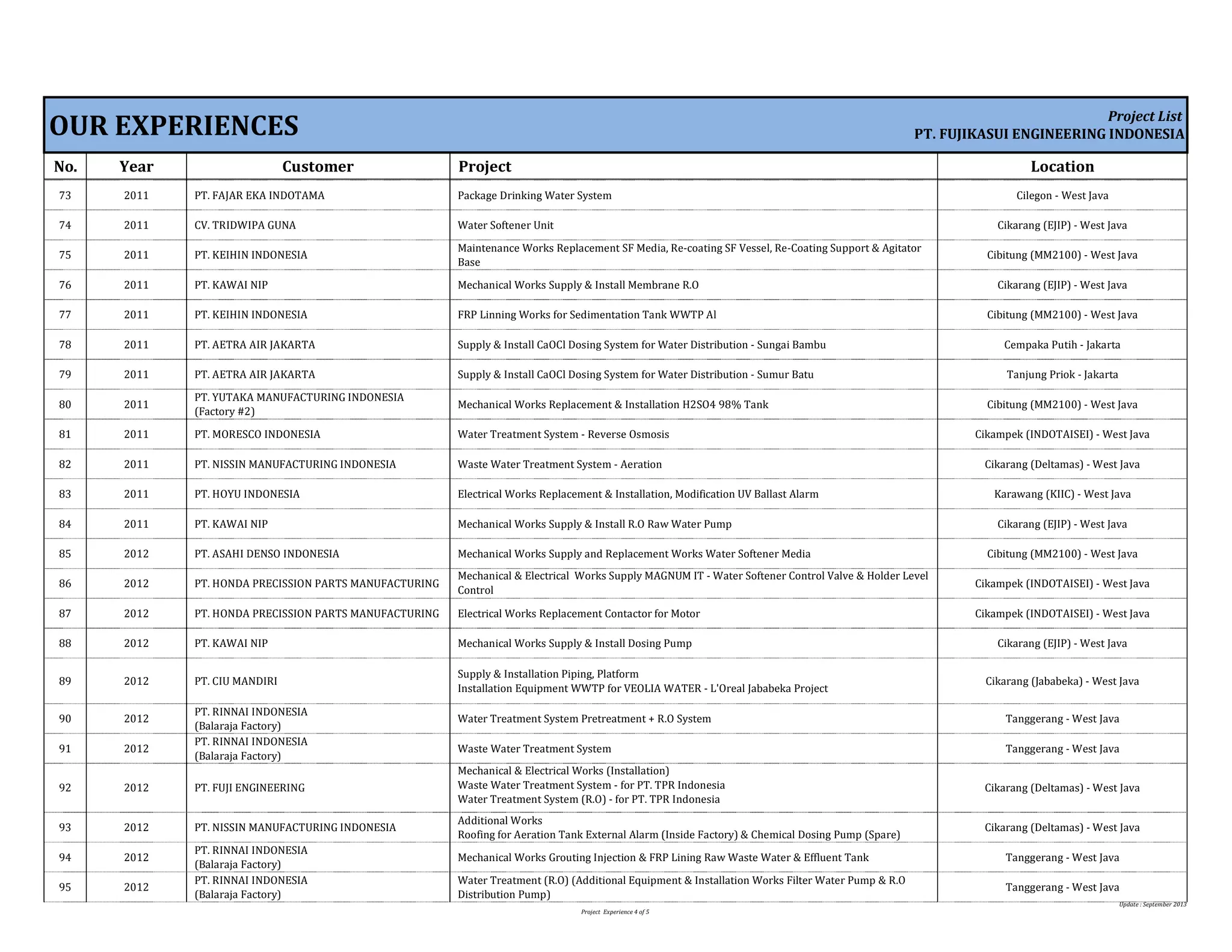 PERUSAHAAN ENGINEERING AIR | PDF