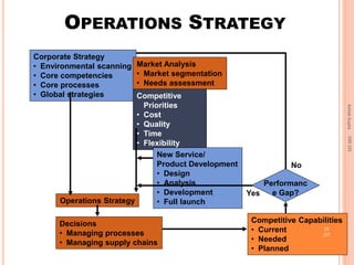 01. competing with operations | PPTX