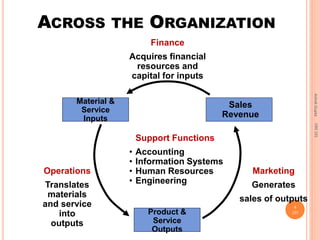 01. competing with operations | PPTX