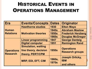 01. competing with operations | PPTX