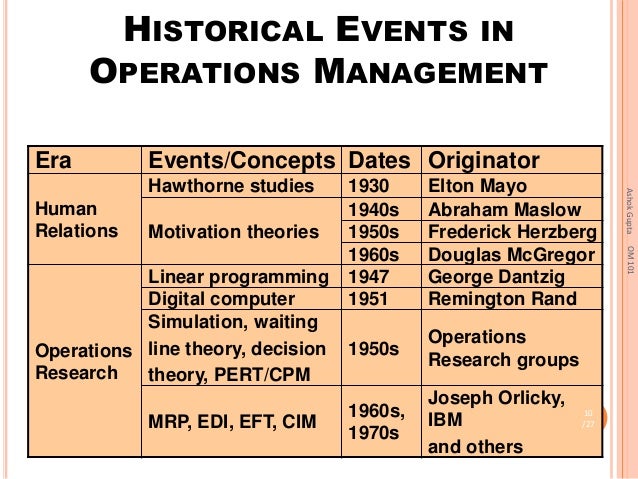 01. competing with operations