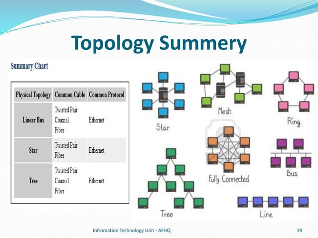01. network topologies & cable | PPTX