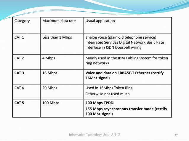 01. network topologies & cable | PPTX